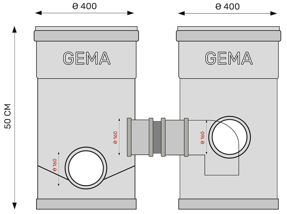 PVC dubbele afkoppelingsput/toezichtput/PVC inspectieput