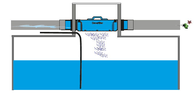 Devafilter diam.110mm